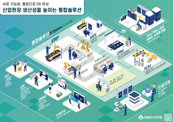 영림원소프트랩, AI+통합형 ERP ‘K-System Ace I&I’ 공개
