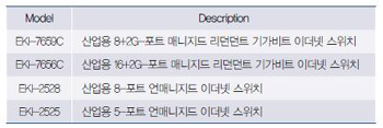 어드밴텍, 자동차 생산라인의 자동화 위한 이더넷 스위치