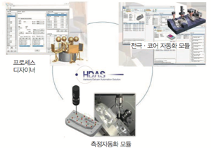 델켐, 자동화 솔루션 HDAS 통해 효율 극대화 구현